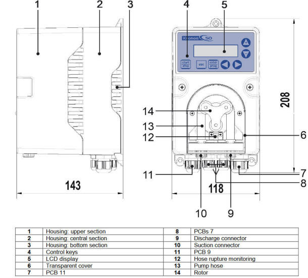 primerjalna tabela modelov